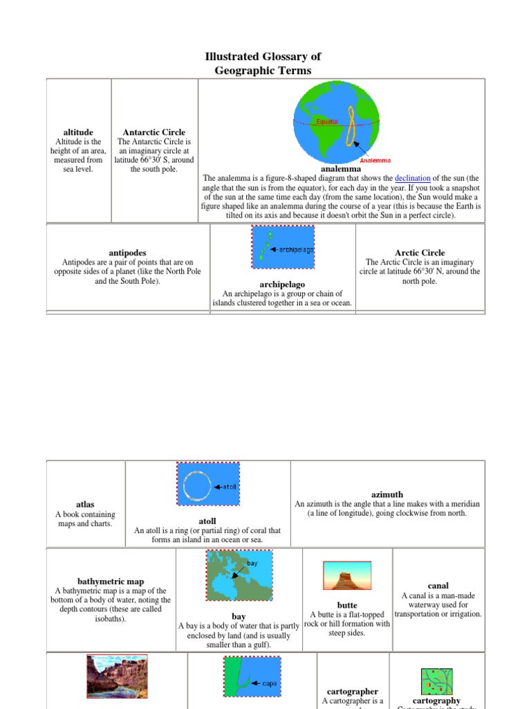 Illustrated Geographic Terms Glossary | PDF | Map | Longitude