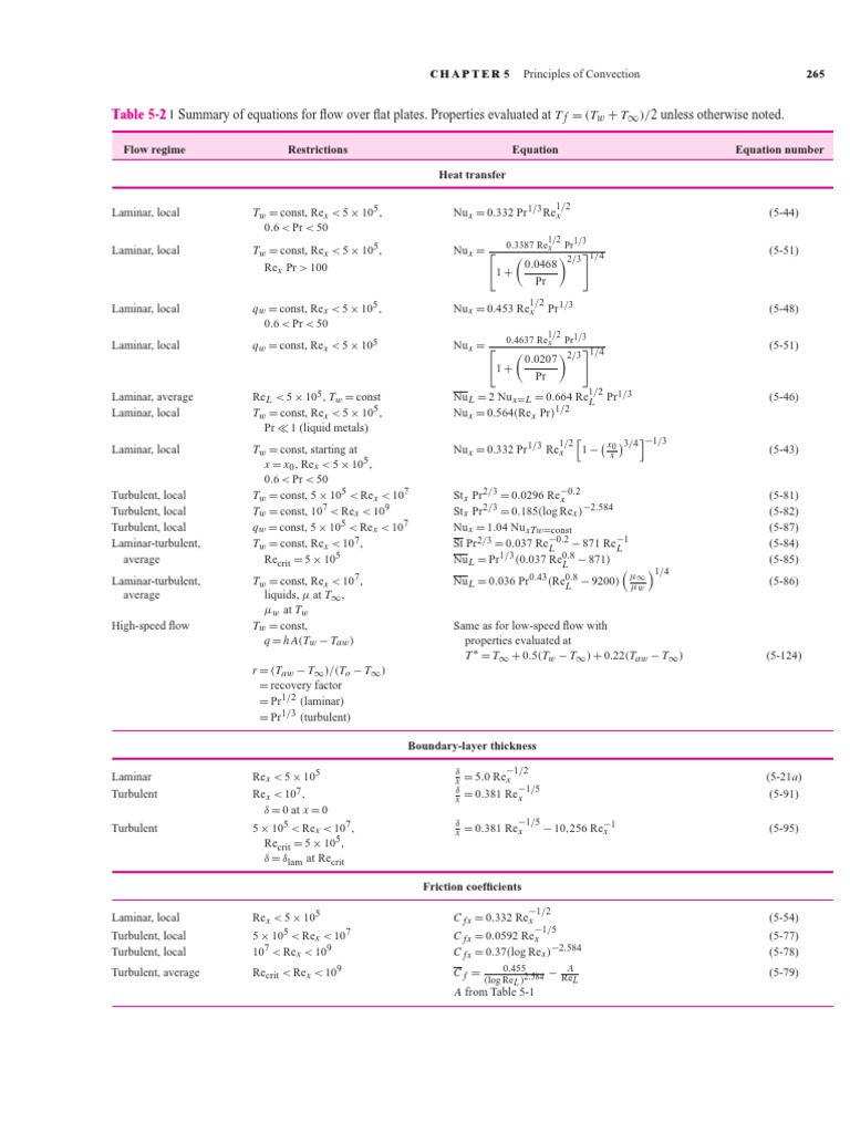 HMT Formula | PDF