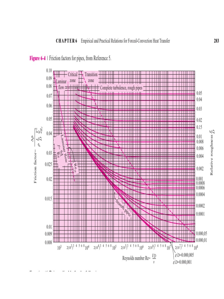 Friction Factors for Pipe Flow | PDF | Teaching Methods & Materials ...