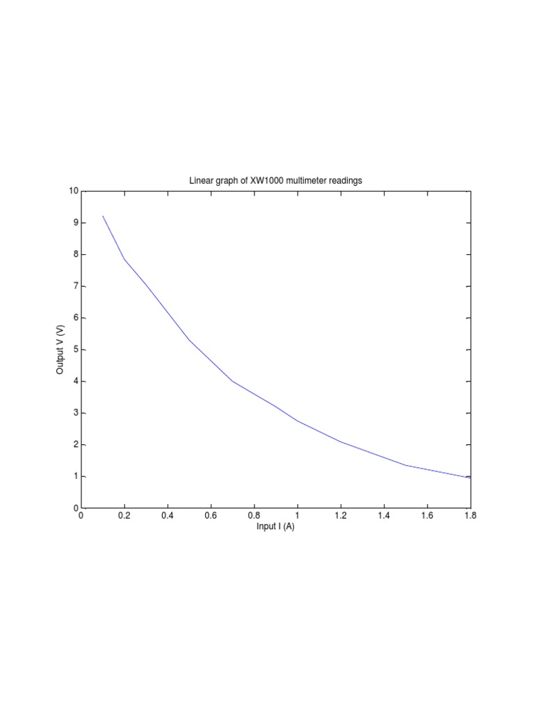 Linear Graph of A Log Plot | PDF