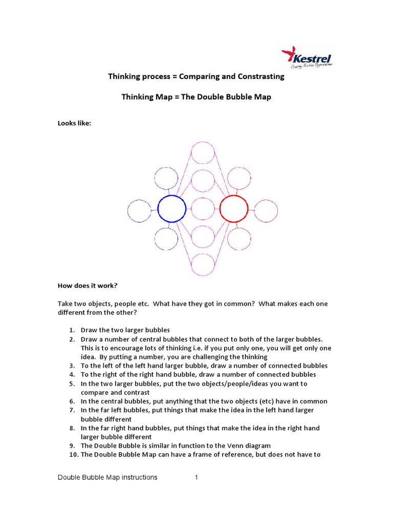 Double Bubble Map Guide Pdf Language Arts Discipline Wellness