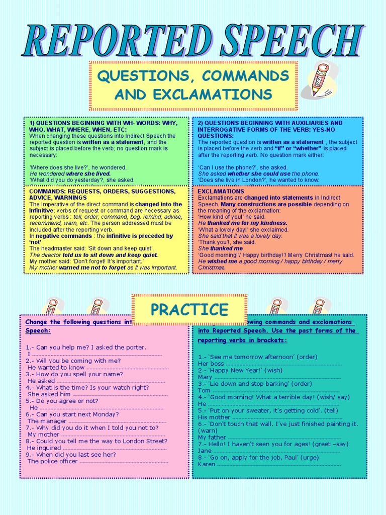 Commands and Exclamations | Question | Syntax