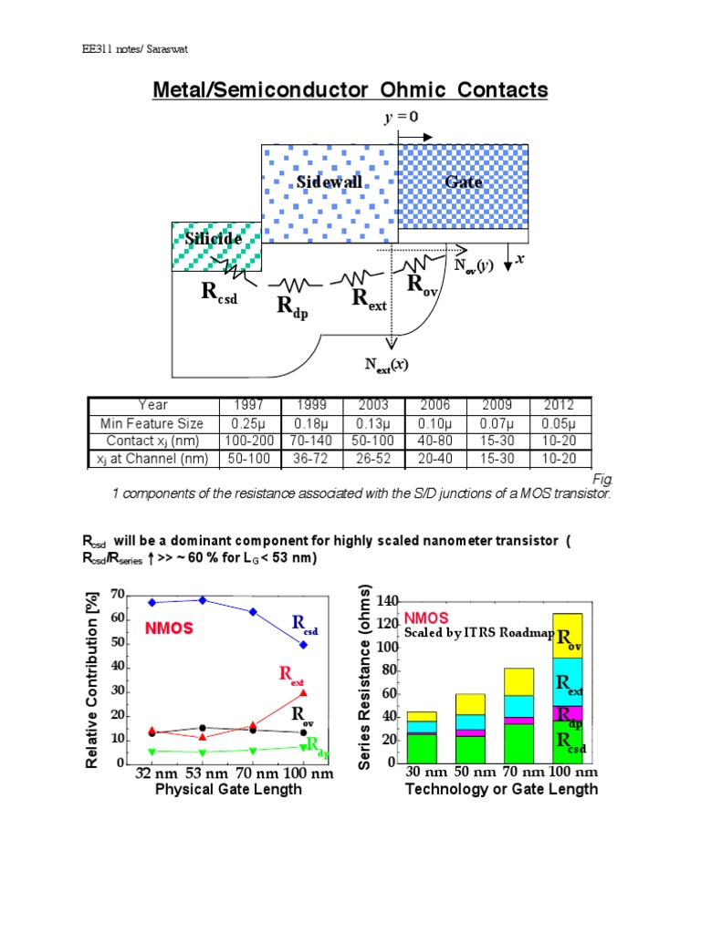Ohmic Contacts | PDF | Electric Current | Electrical Resistance And Conductance