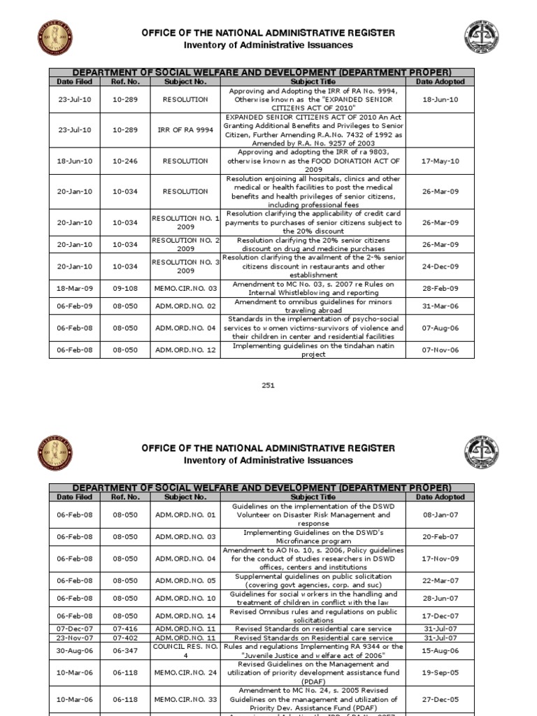 DSWD Dswd - Proper | Welfare | Emergency Management