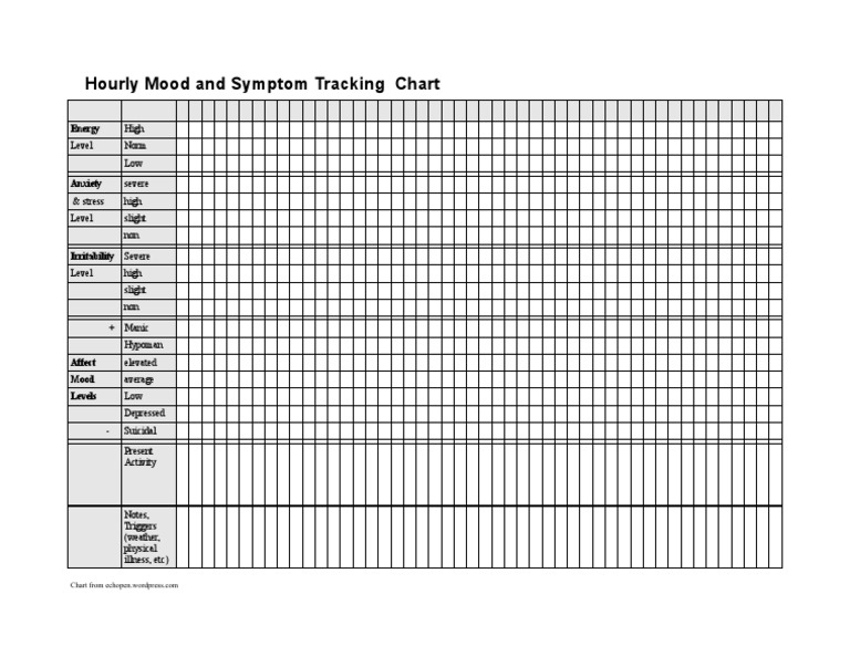 Hourly Mood and Symptom Tracking Chart ODF