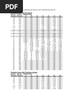 Tabela de Conversao de Unidades de Pressao | PDF | Pascal (Unit ...