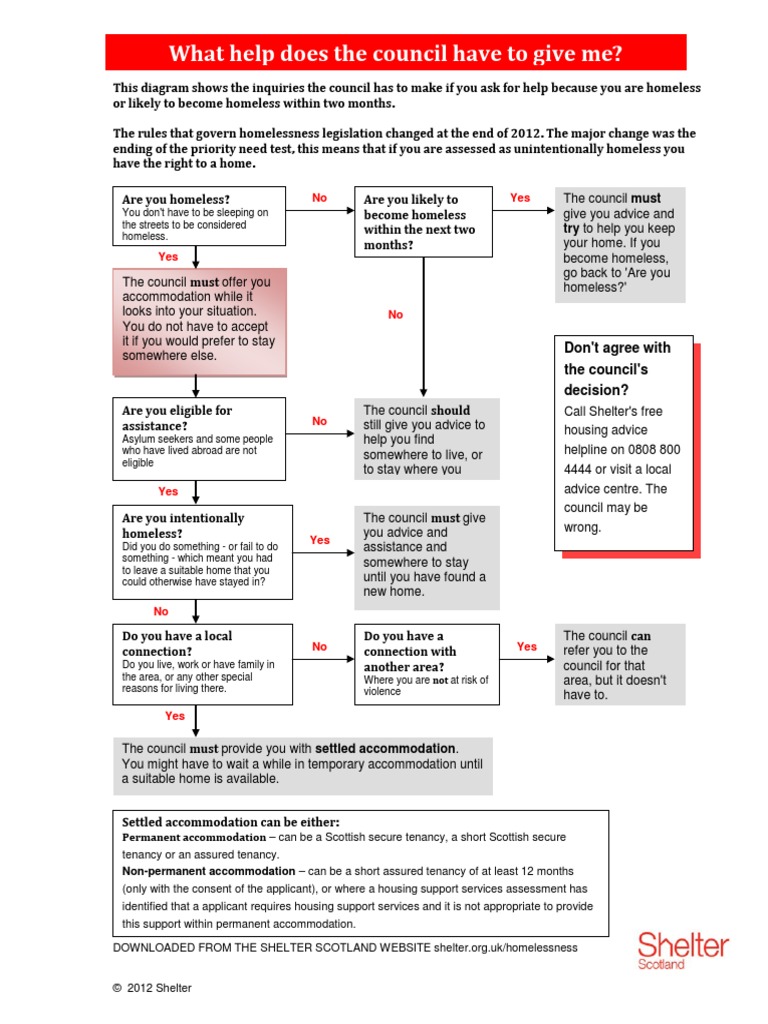 Homeless Flowchart | PDF | Homelessness | Justice