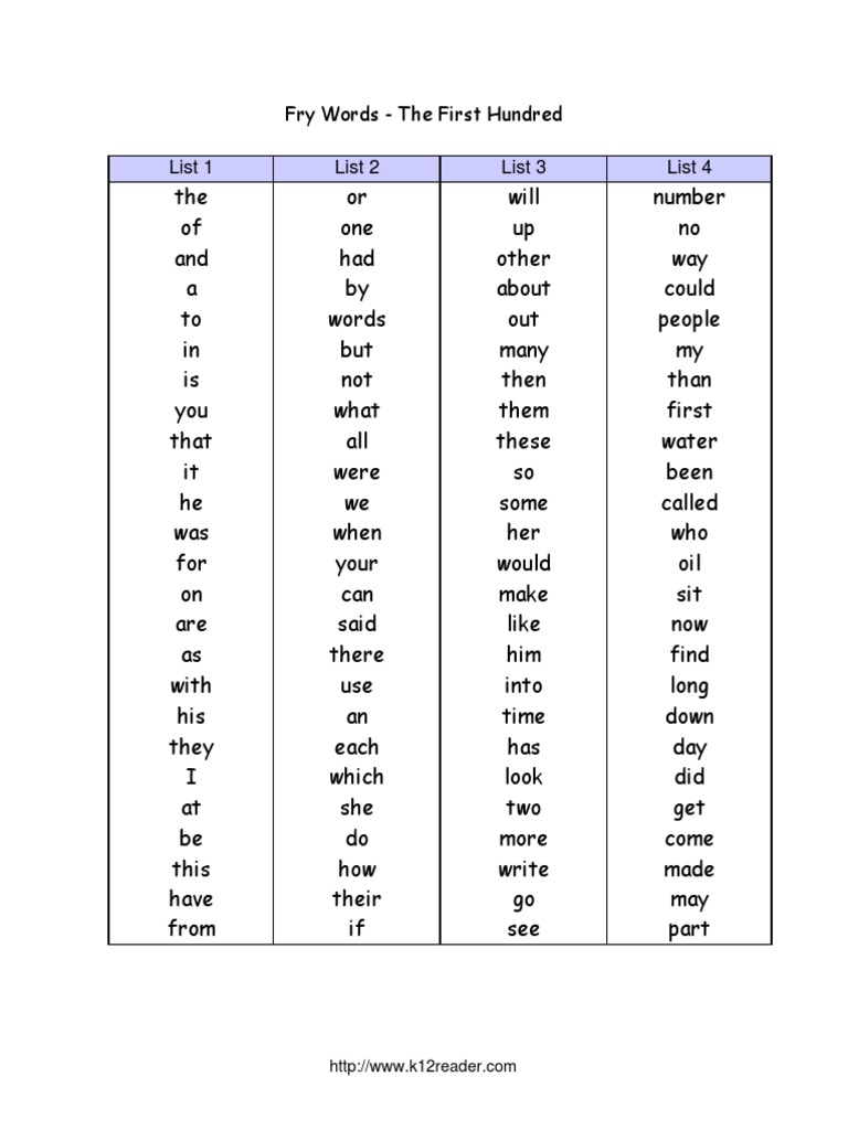 Fry Words: First 100 List | PDF | Language Arts & Discipline