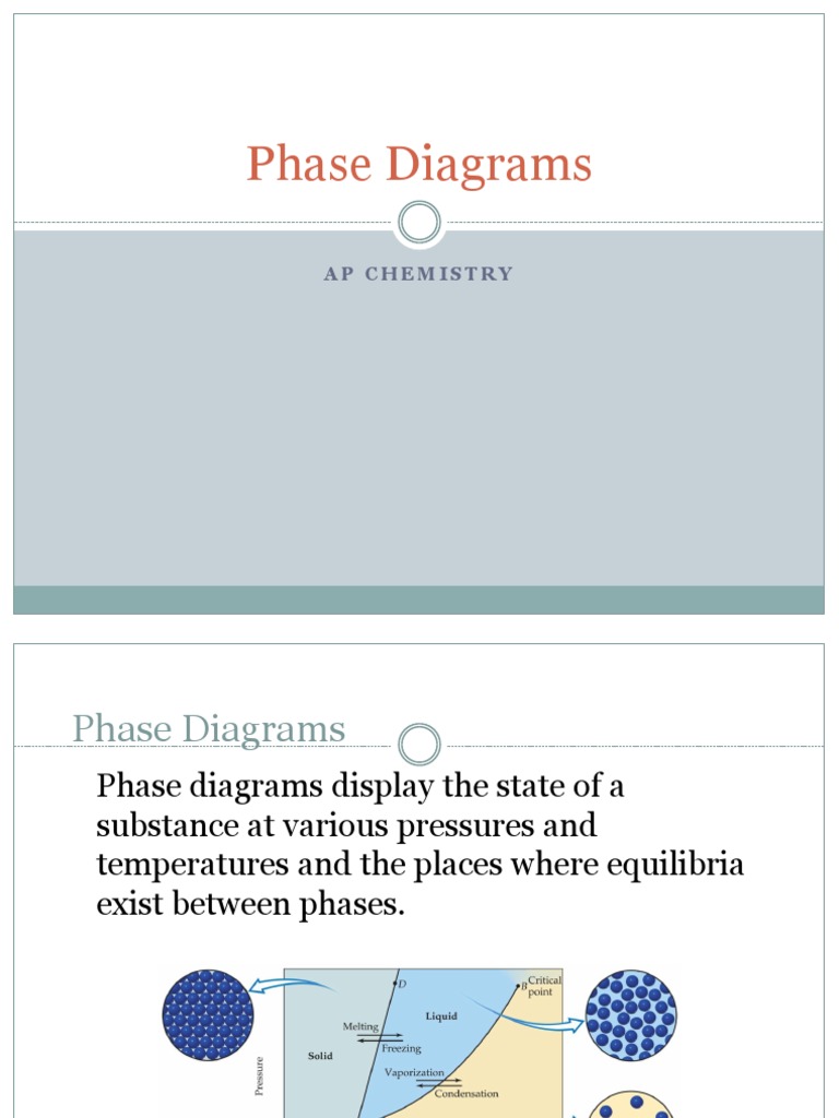 Phase Diagrams For All States Of Matter Matter States Clipar