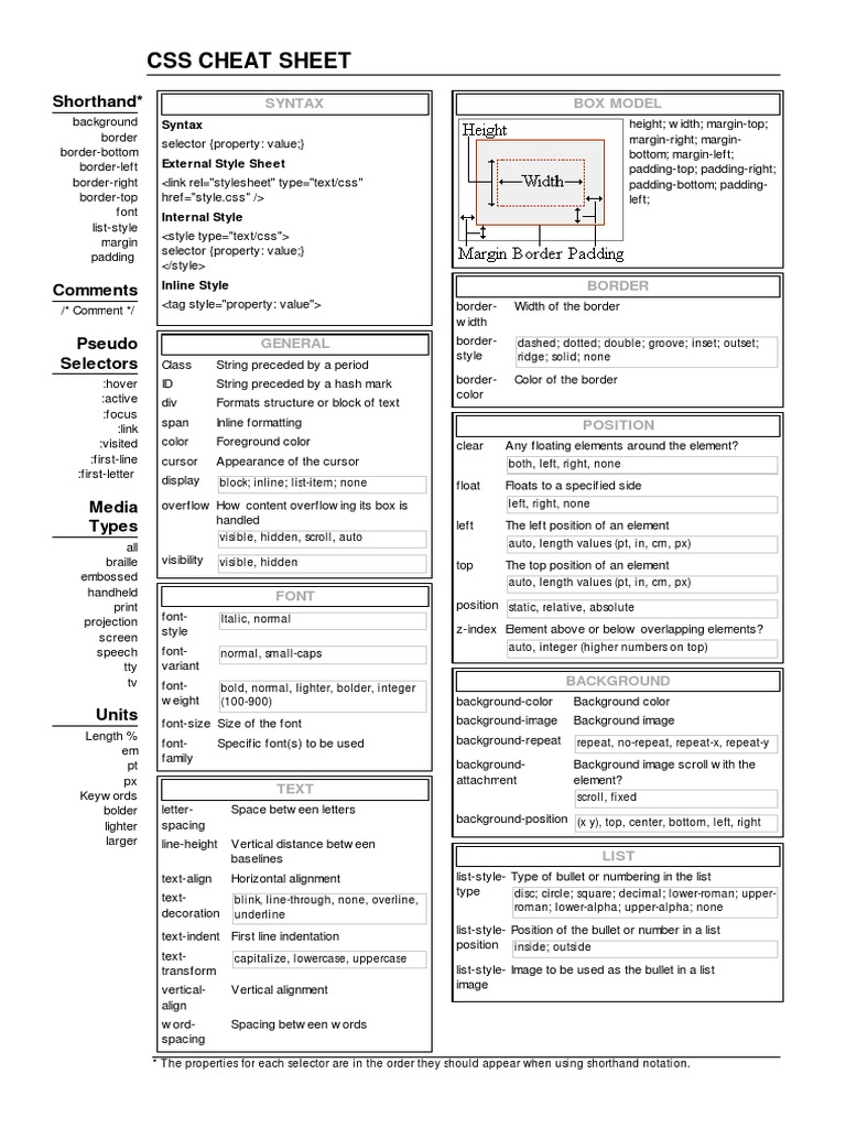 Css Cheat Sheet: Shorthand | PDF | Cascading Style Sheets | Writing