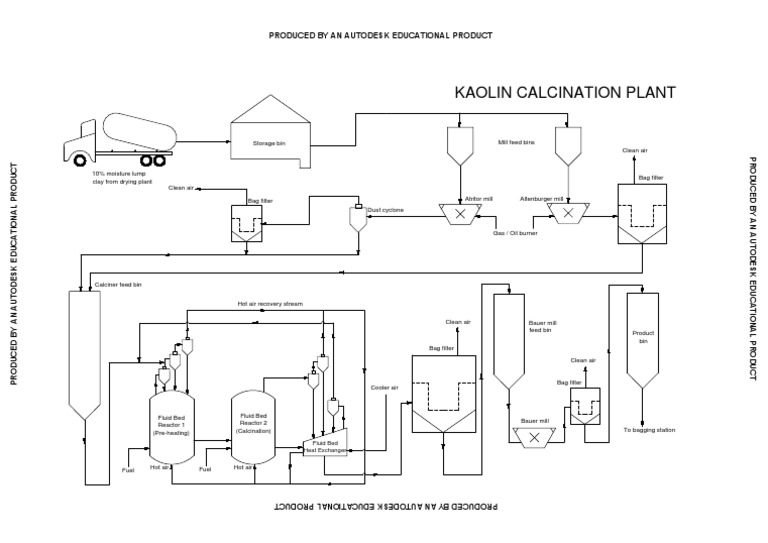 Calcination | PDF