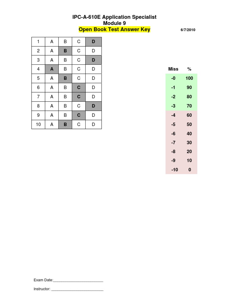 610E CIS M9 Open Book Answer Key SET 1 | PDF | Business | Technology ...
