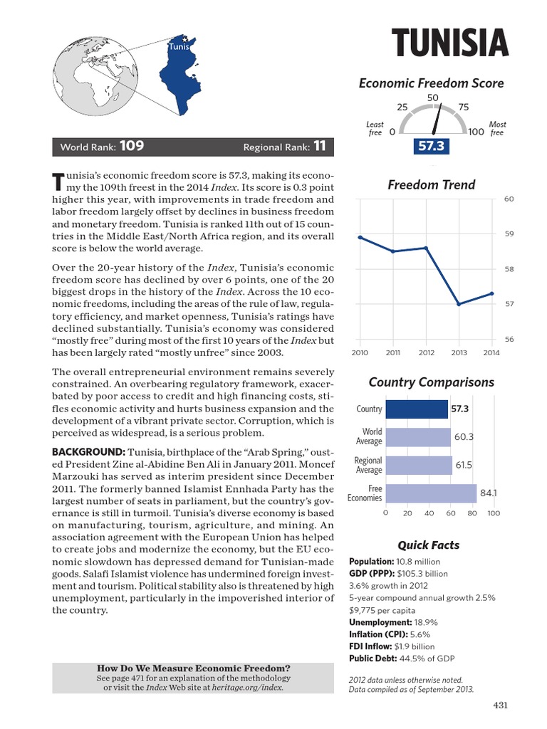 Tunisia 2 | PDF | Taxes | Value Added Tax