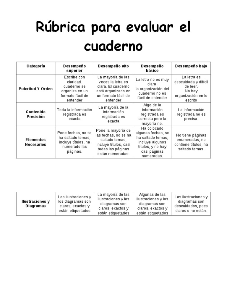 Rúbrica para Evaluar El Cuaderno | PDF