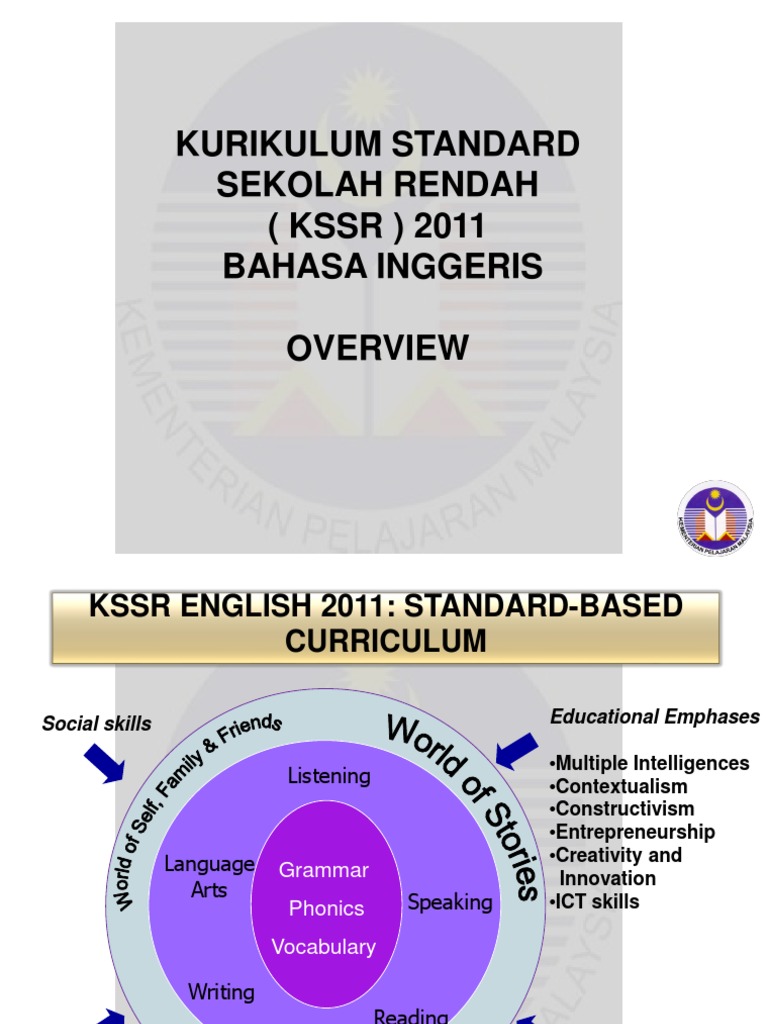 02 Overview of The Eng Lang Curriculum Y4 | PDF | Phonics | Curriculum