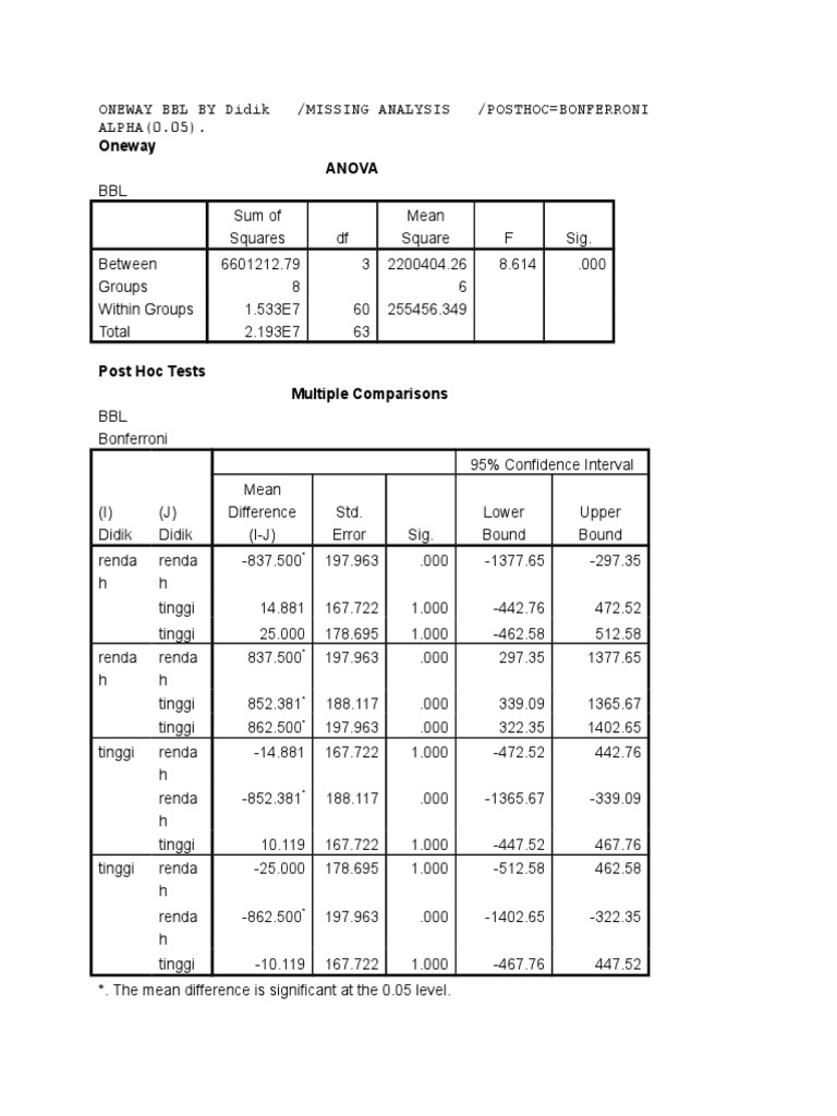 SPSS 13 | PDF | Analysis Of Variance | Multiple Comparisons Problem