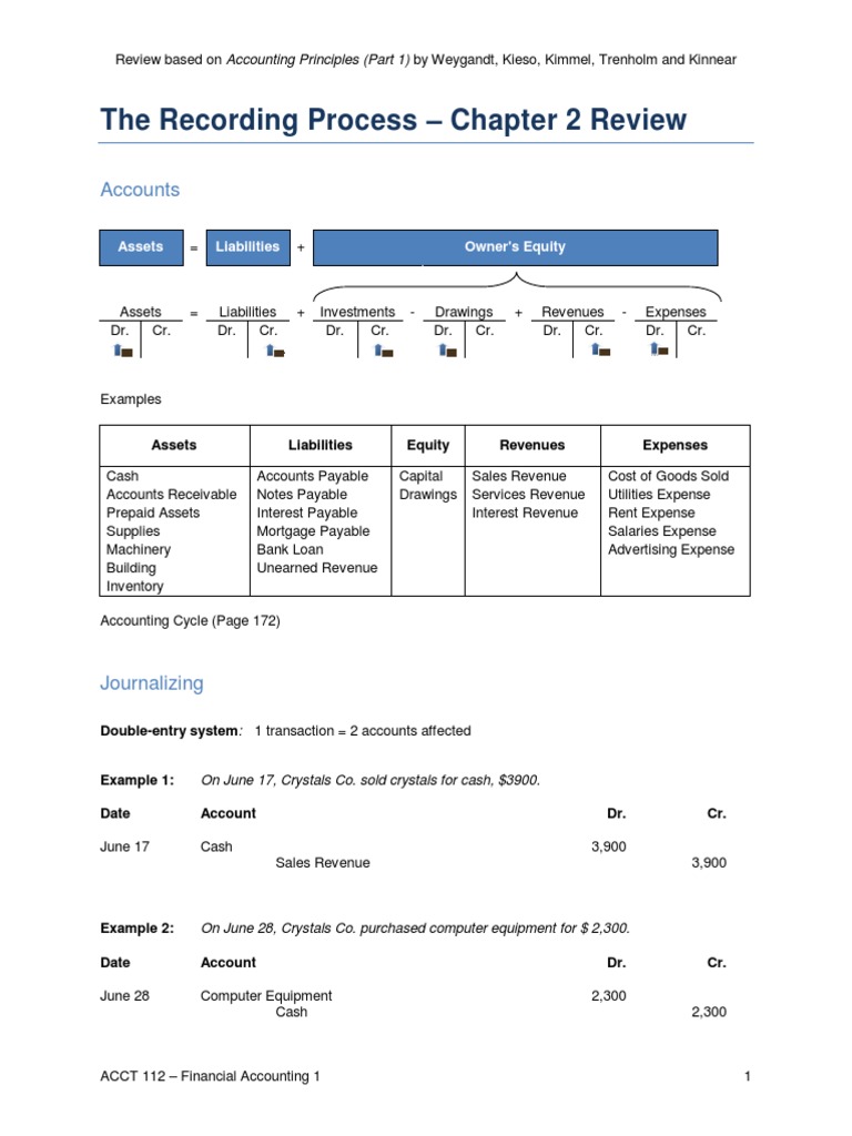 Accounting Principles Review: Recording Process | PDF