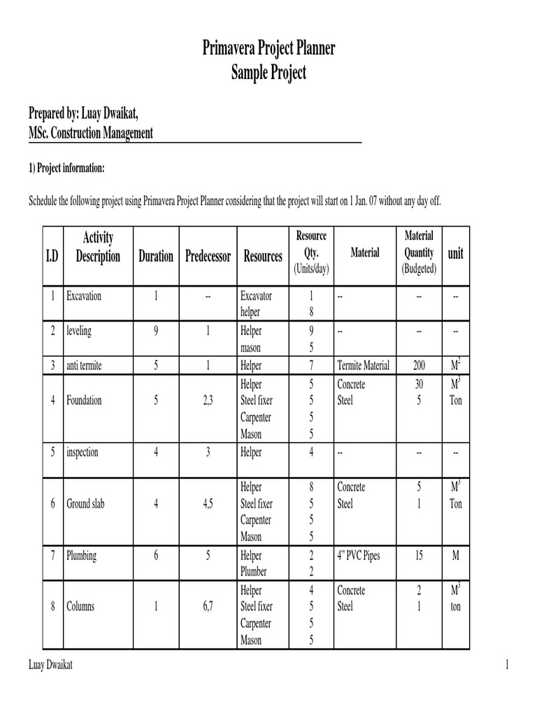 Primavera Project Planner Sample Project: Prepared By: Luay Dwaikat ...