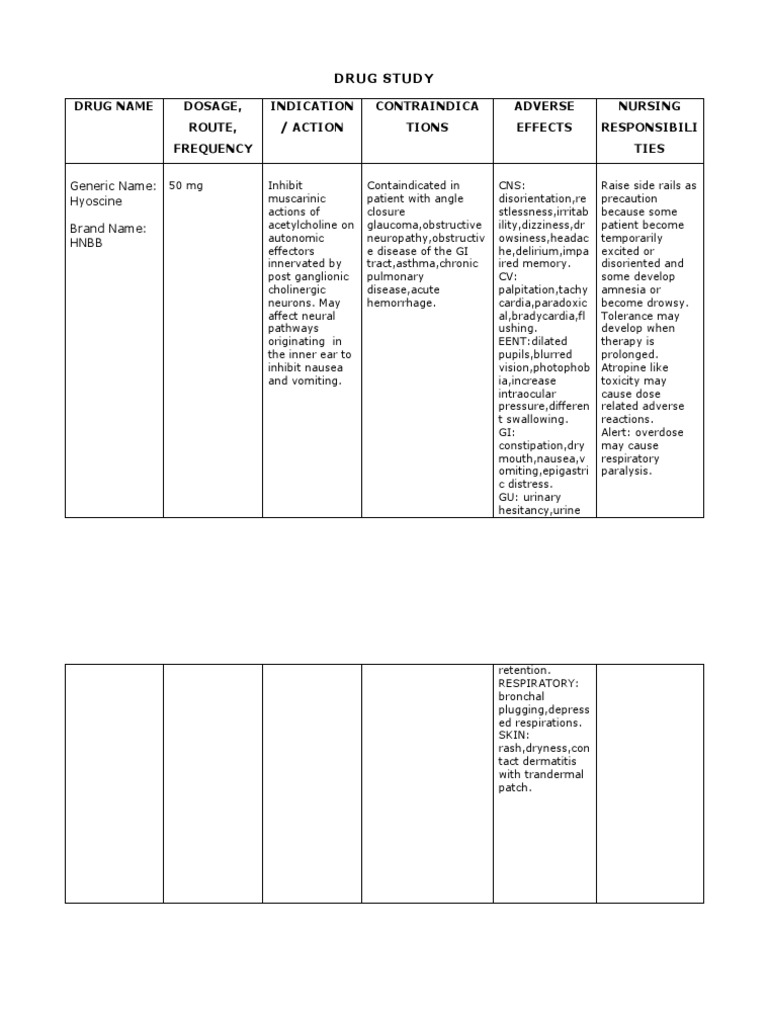 Drug Study HNBB | PDF | Pharmacology | Medical Specialties