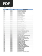 Philippine Area Codes by Locality | PDF