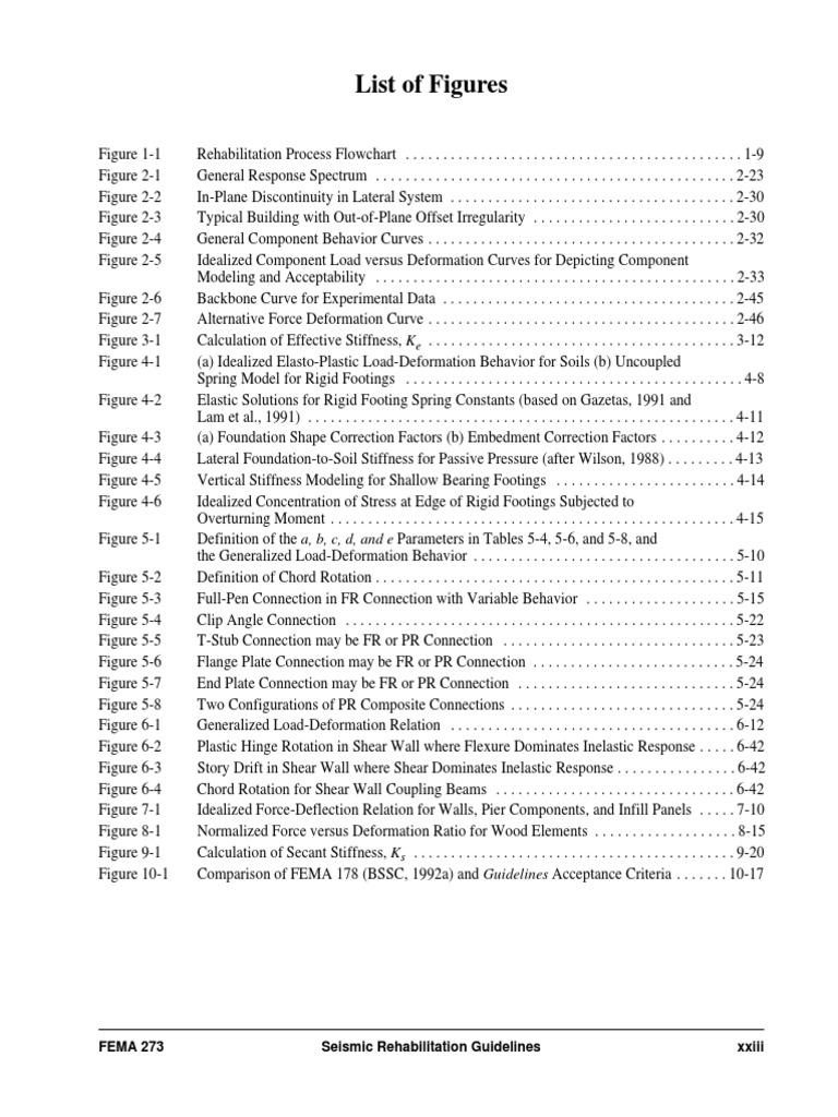 List of Figures: FEMA 273 Seismic Rehabilitation Guidelines Xxiii | PDF ...