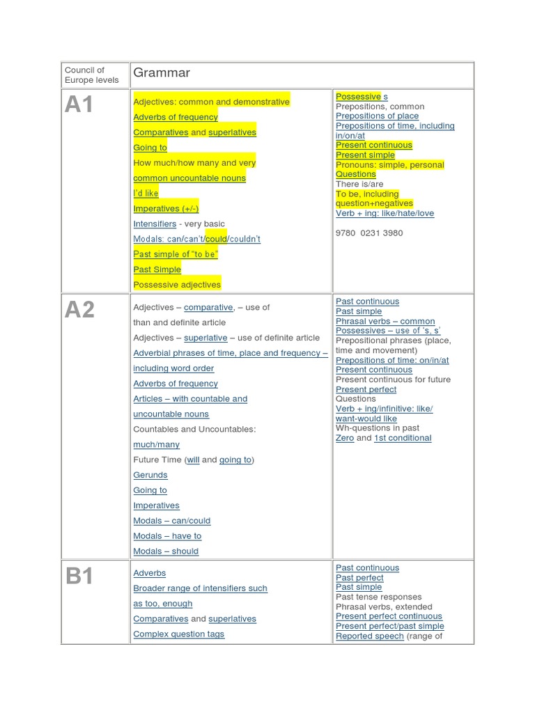 CEFR Levels | PDF | English Grammar | Verb