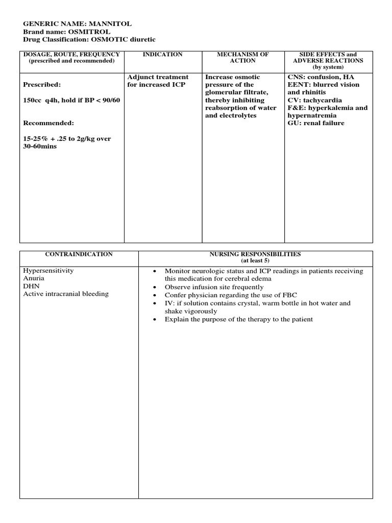 Drug Study (Mannitol) | PDF