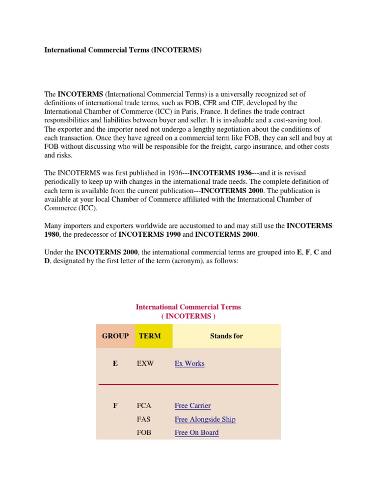 An In-Depth Explanation of International Commercial Terms (INCOTERMS ...