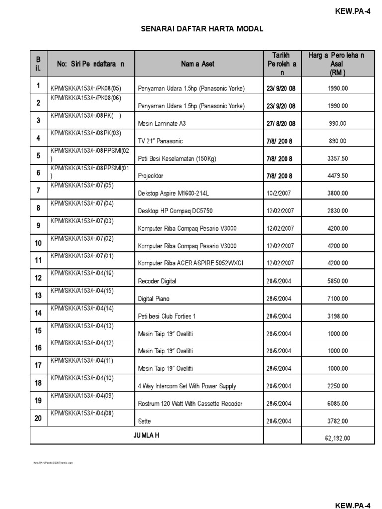 KEW - Pa-4 - Senarai Daftar Harta Modal