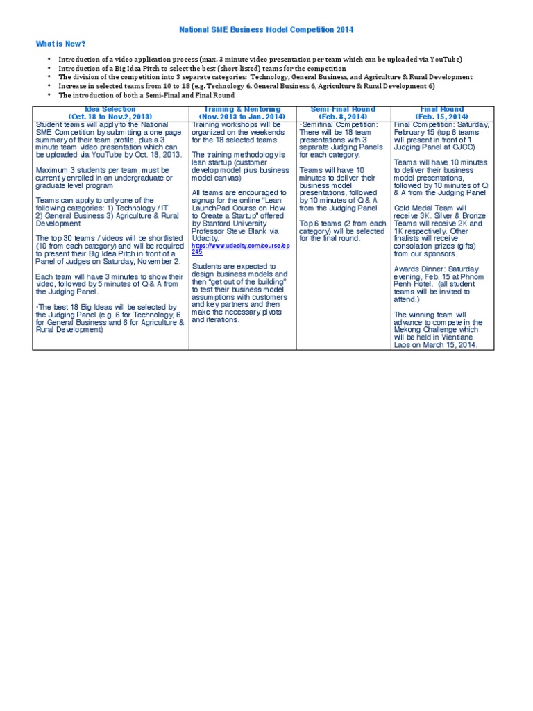 National SME Business Model Competition 2014 What Is New? | Download ...