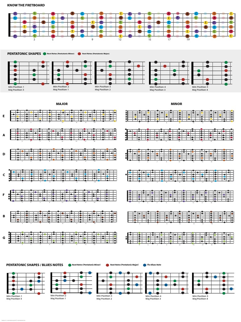 Pentatonic Poster | PDF