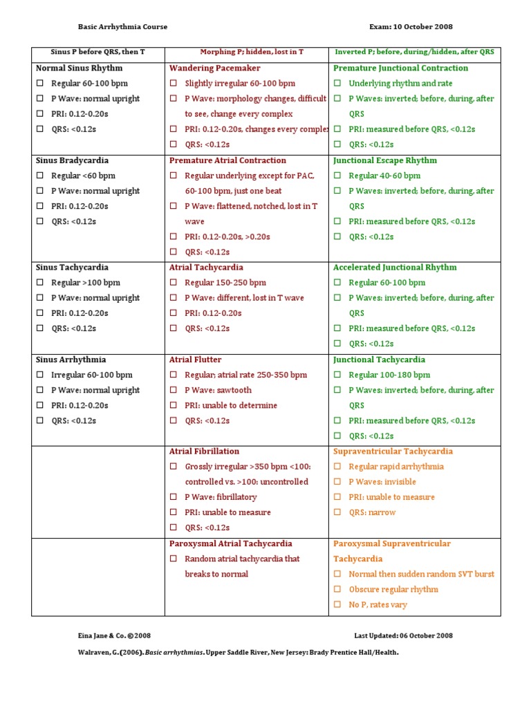 Basic Arrhythmia Rules | PDF | Electrocardiography | Physiology
