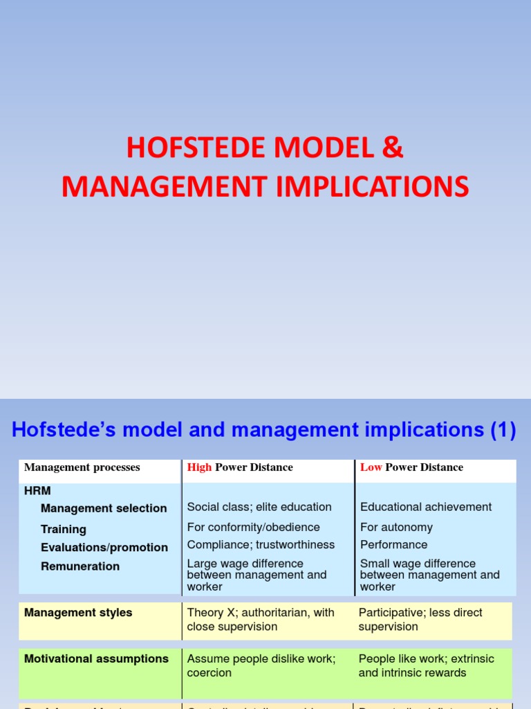 Hofstede Model & Management Implications | PDF | Motivation | Motivational