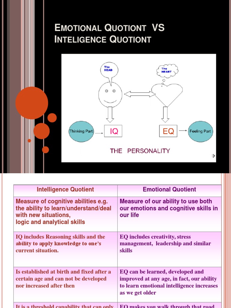 IQ vs EQ: Understanding Emotional Intelligence | PDF | Emotional ...