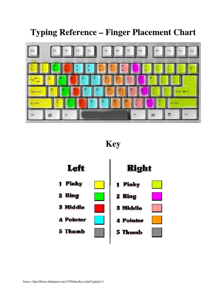 Typing Reference Fingering Chart | PDF