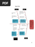 Diagram Fishbone Hipertensi | PDF