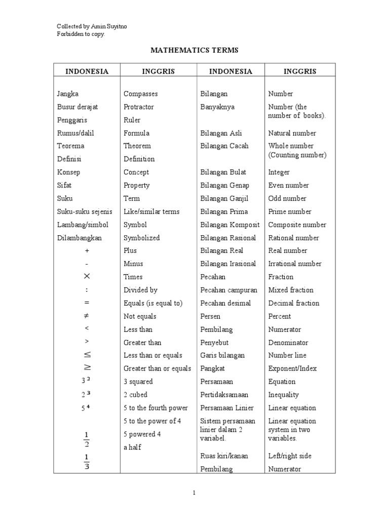 Mathematics Terms | PDF