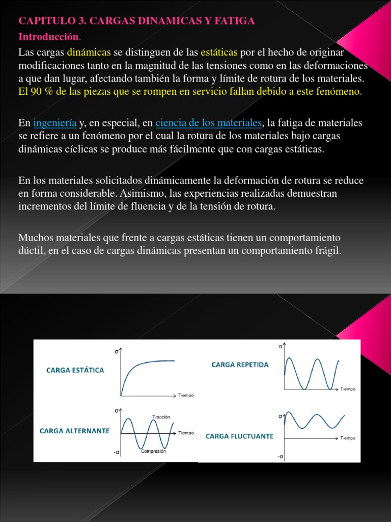 Capitulo 3. Cargas Dinámicas y Fatiga | PDF | Fatiga (material) | Mecánica de fractura