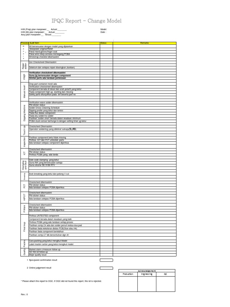IPQC General Format | PDF