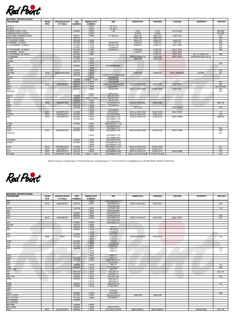 Material Equivalent | PDF | Steel | Sets Of Chemical Elements