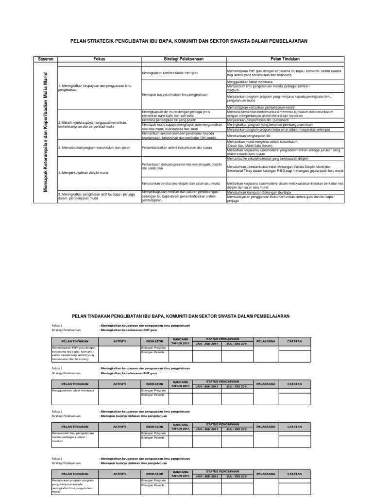 Contoh Format Pelan Strategik Dan Pelan Tindakan PIBKSS | PDF