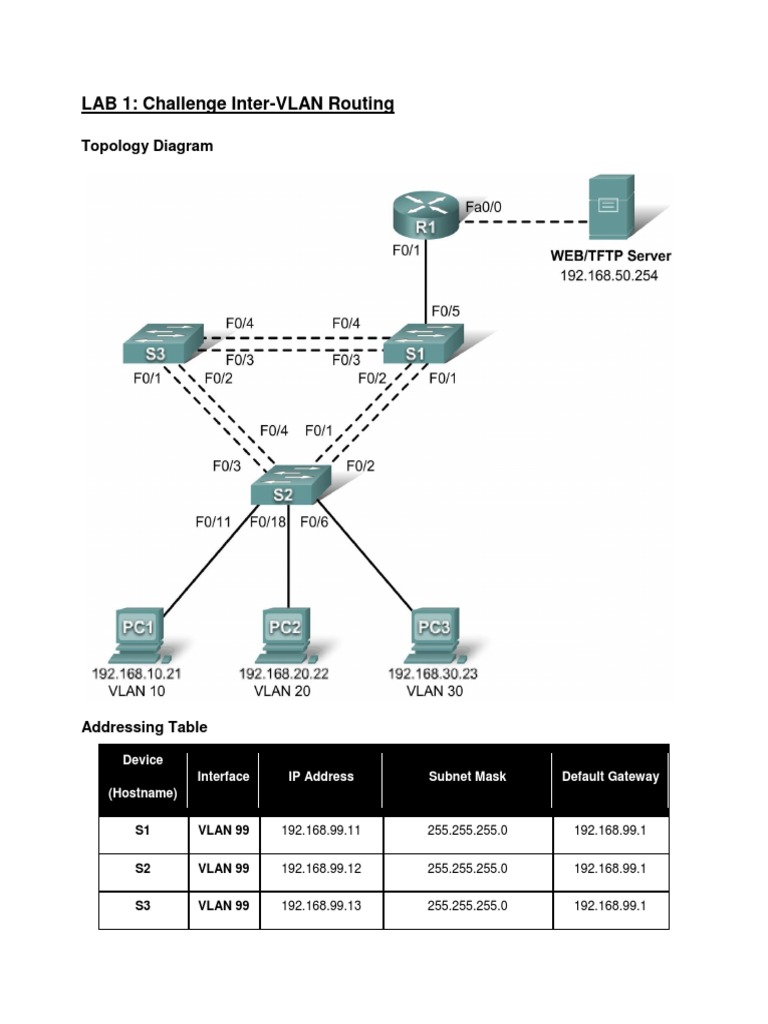 Lab 1 | Download Free PDF | Network Switch | Router (Computing)