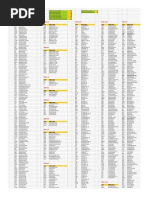 Railway Station Code Index | PDF