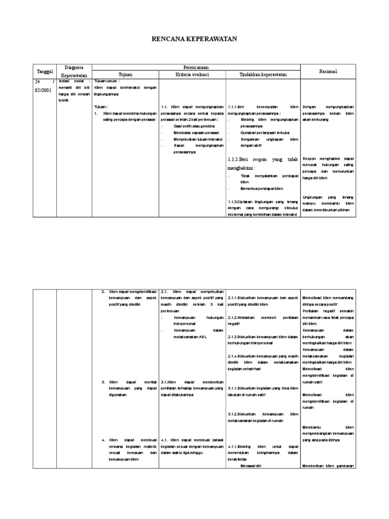 Harga Diri Rendah Kronik | PDF | Karier & Perkembangan | Pengembangan Diri