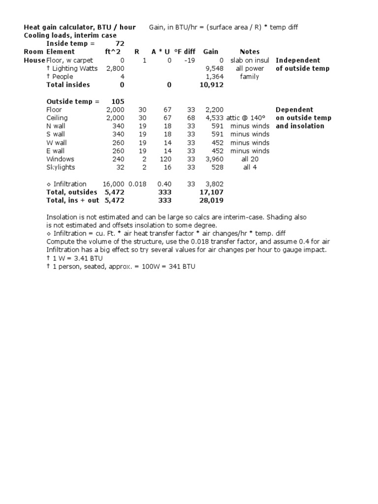 Heat Gain Calculation Guide | PDF