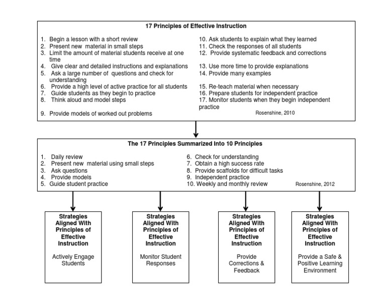 Principles of Instruction Flowchart | PDF