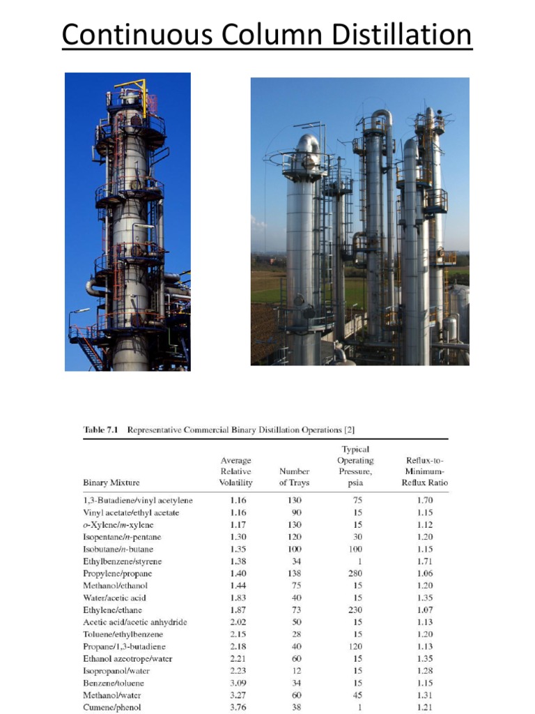 Distillation Column PPT | Distillation | Laboratory Techniques