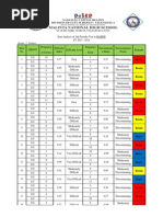Item Analysis Template | Tests | Evaluation Methods
