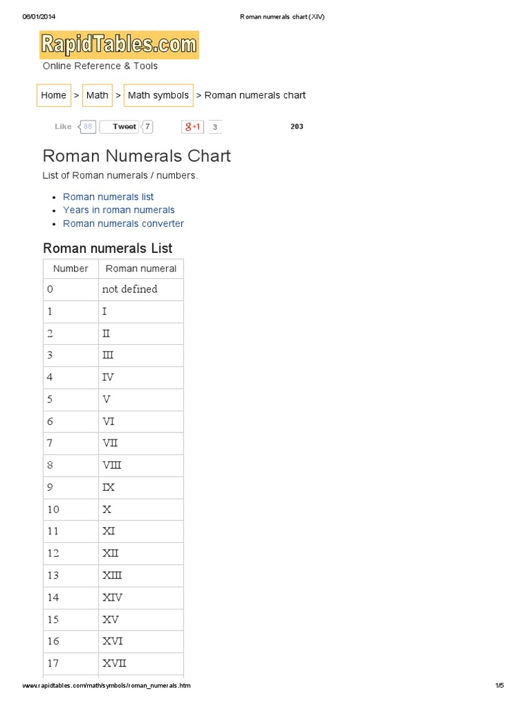 Roman Numerals Chart (XIV) | PDF