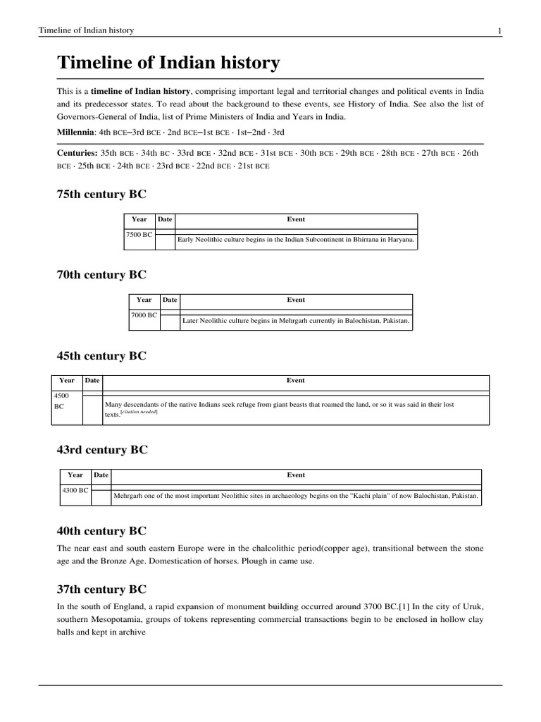 Timeline of Indian History | PDF | Ashoka | Indian National Congress